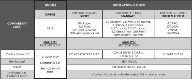 Cadex - STRIKE PRO - Chassis System - REM 700 Short Astion - RED